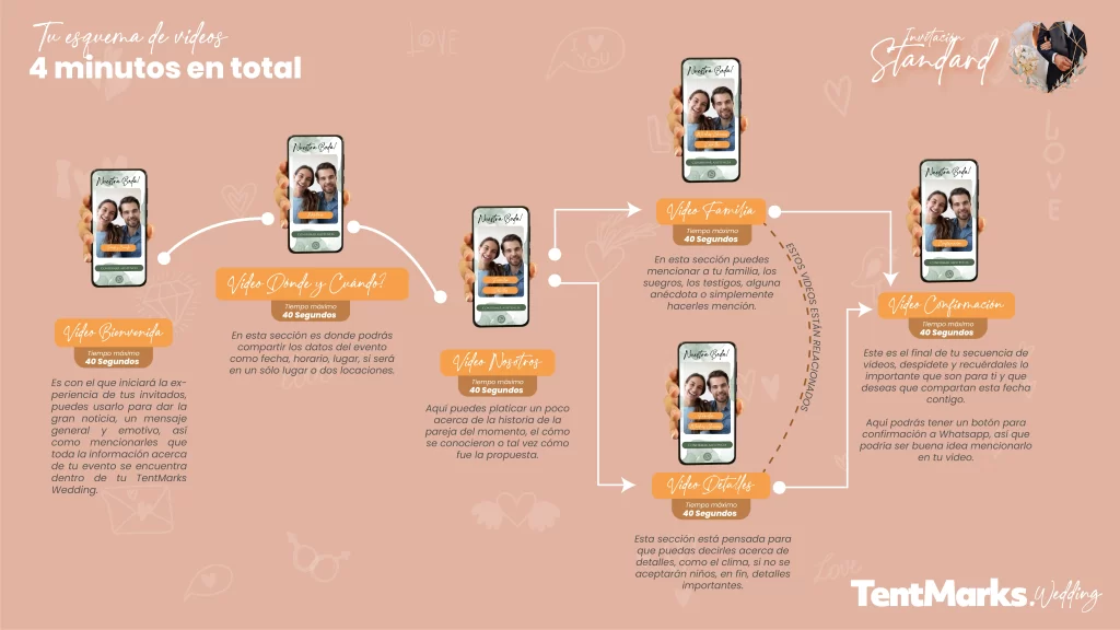 Esquema Videos Standard - Tentmarks Wedding Esquema Videos Standard - Tentmarks Wedding
